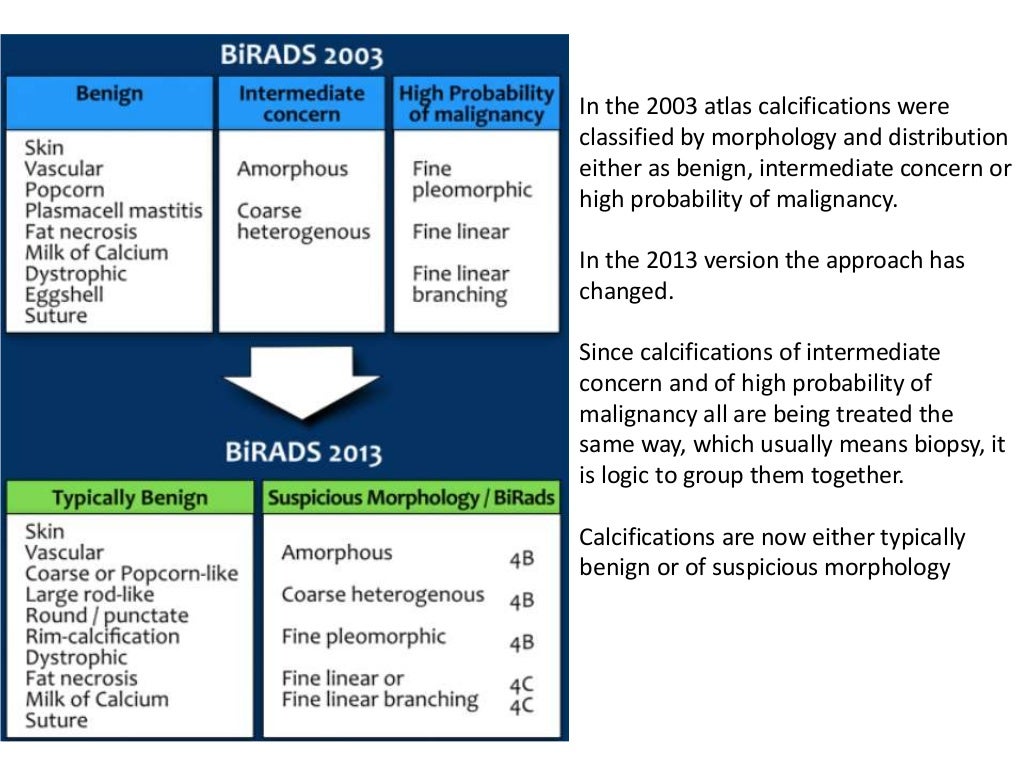 BIRADS, Breast Ultrasound, mamography