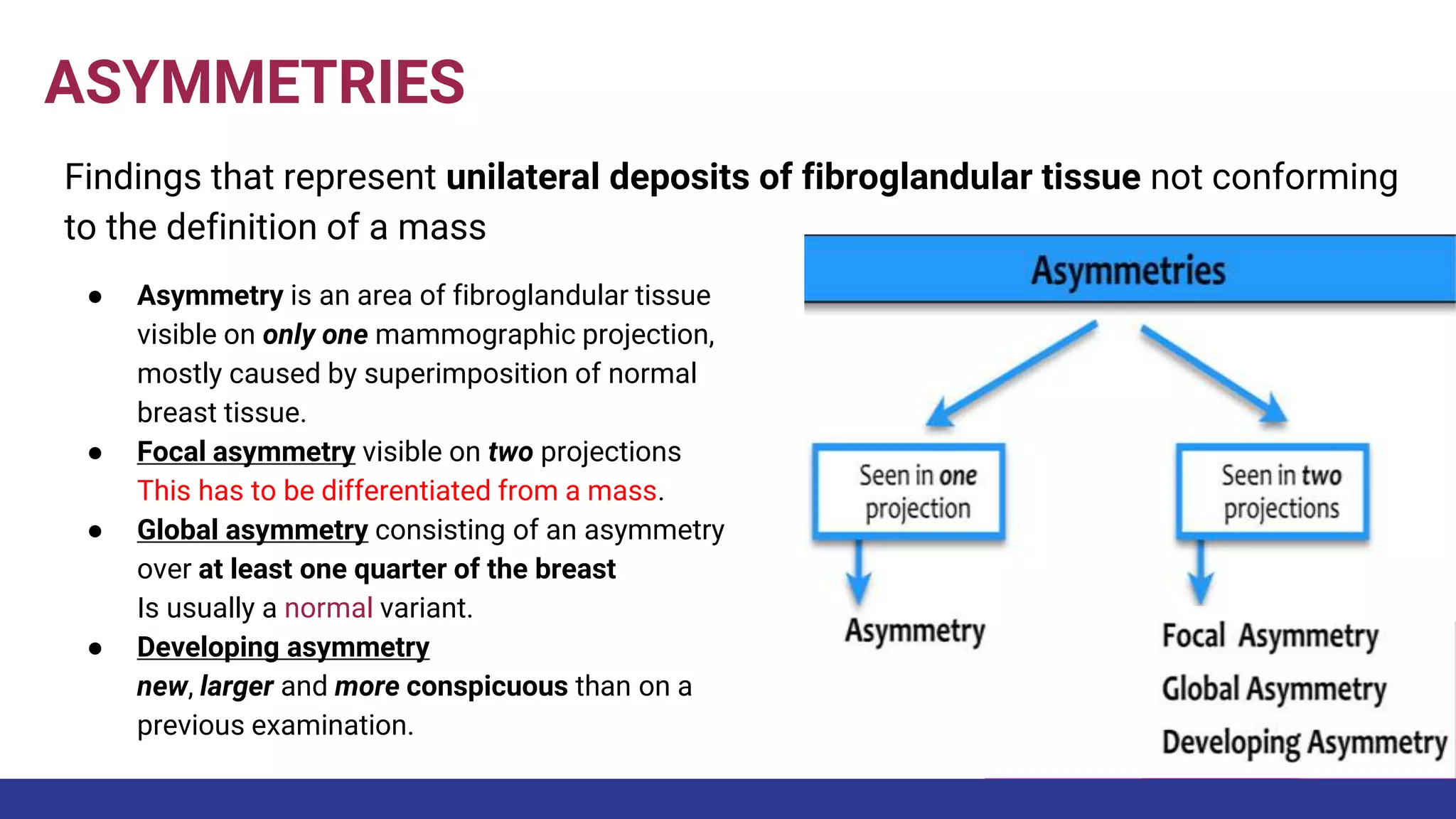 Birads sono-mammography | PPTX