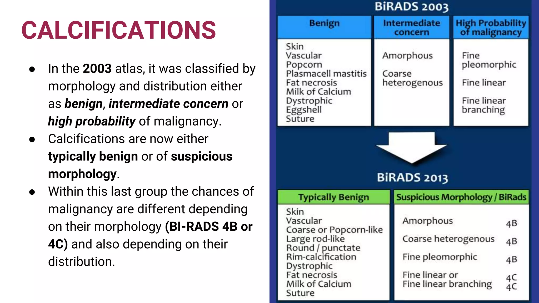 Birads sono-mammography | PPTX