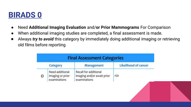Birads sono-mammography | PPTX