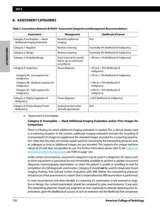 Birads US Reporting.pdf