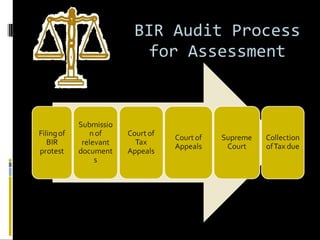 Bir and enterprise | PPT