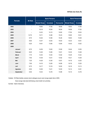 Bi Rate | XLSX