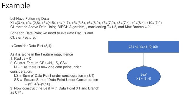 Birch Algorithm With Solved Example 