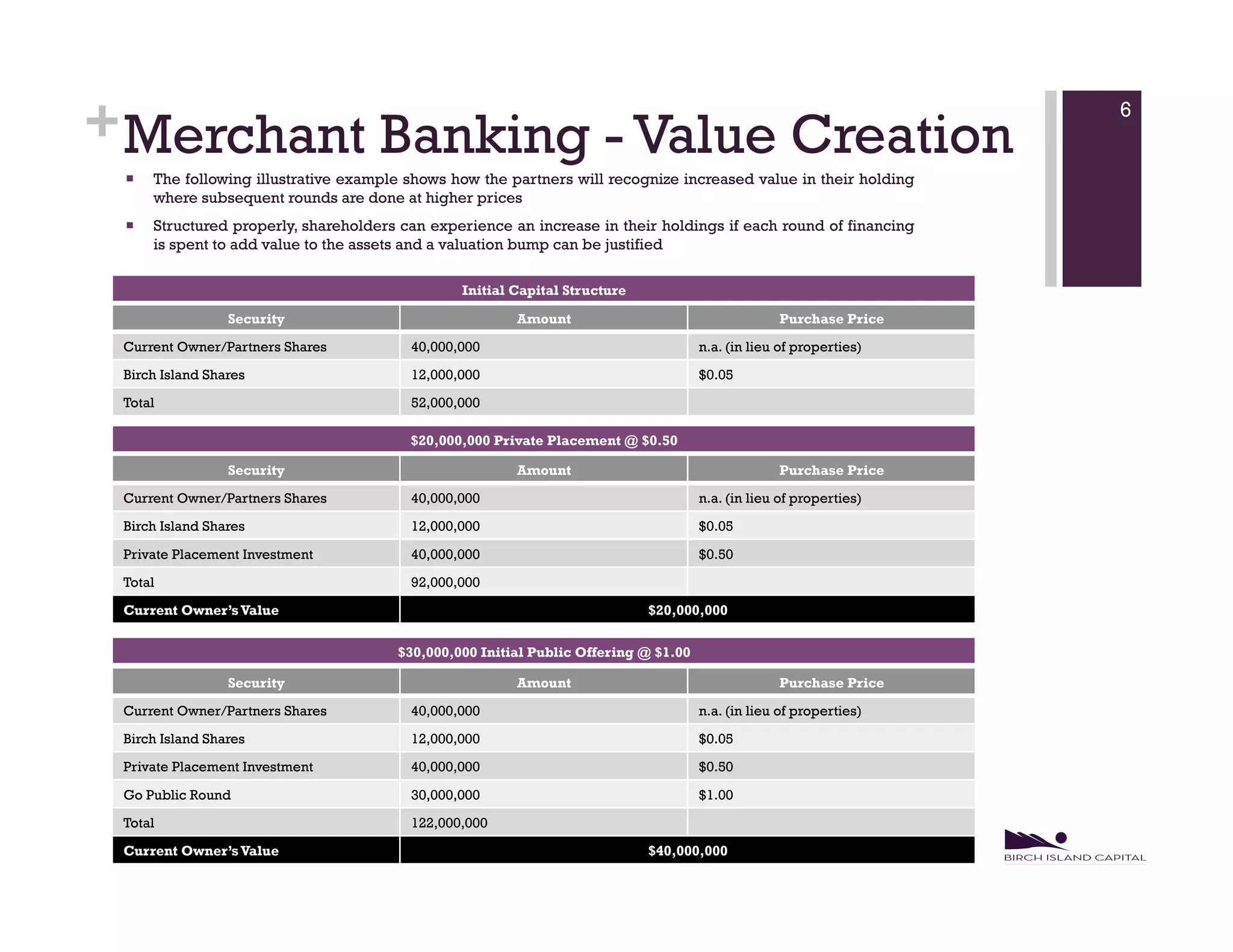 Birch island capital presentation | PPT