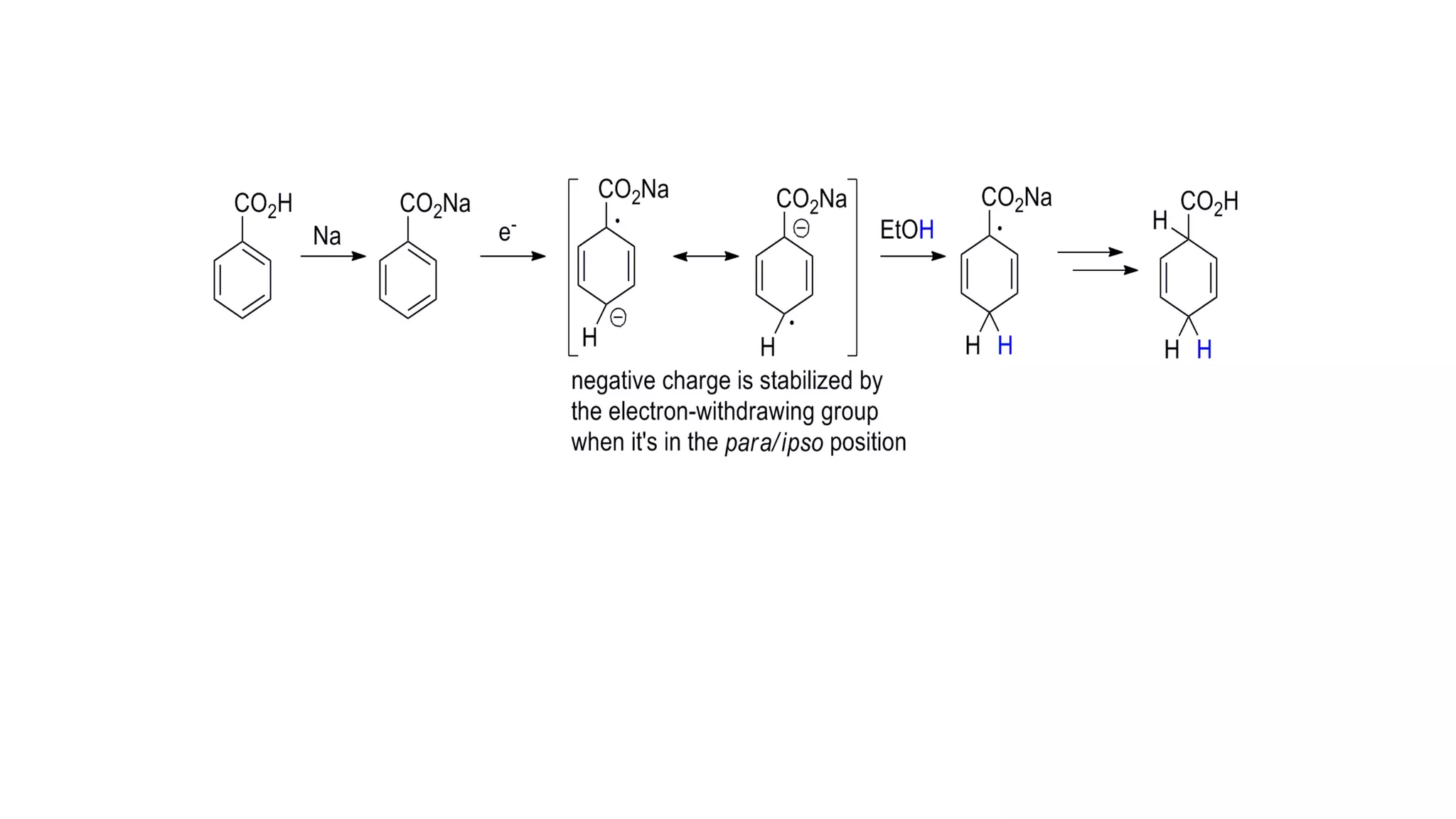 Birch reduction | PPTX