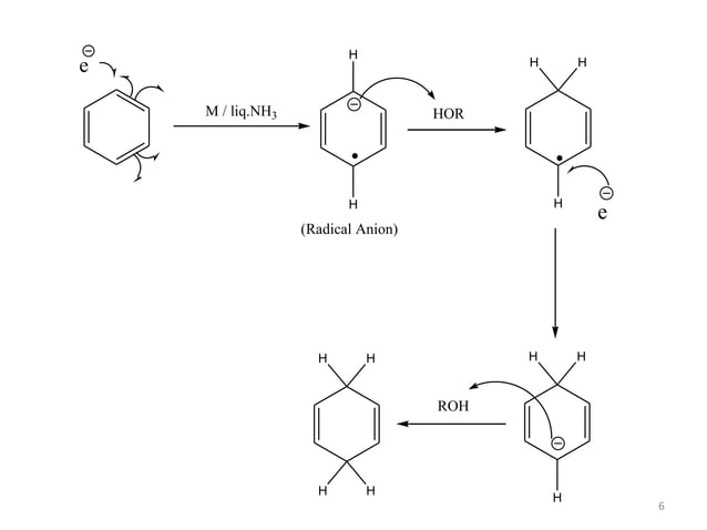 Birch reduction | PPTX