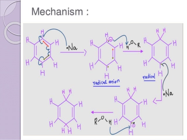 BIRCH REDUCTION_Mechanism and Applications | PPTX