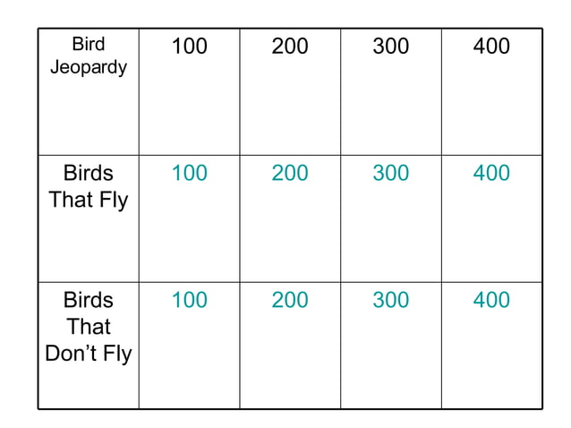 Bird Jeopardy By Audrey | PPT