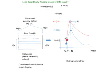 Bird georges radjou sendai framework disaster (sfdrr) | PPT