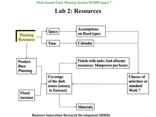 Bird georges radjou sendai framework disaster (sfdrr) | PDF