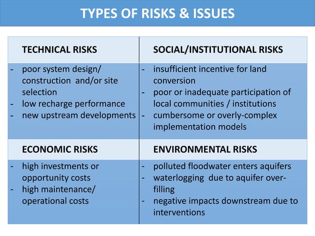 Conjunctive Management of Water Resources – Underground Taming of ...
