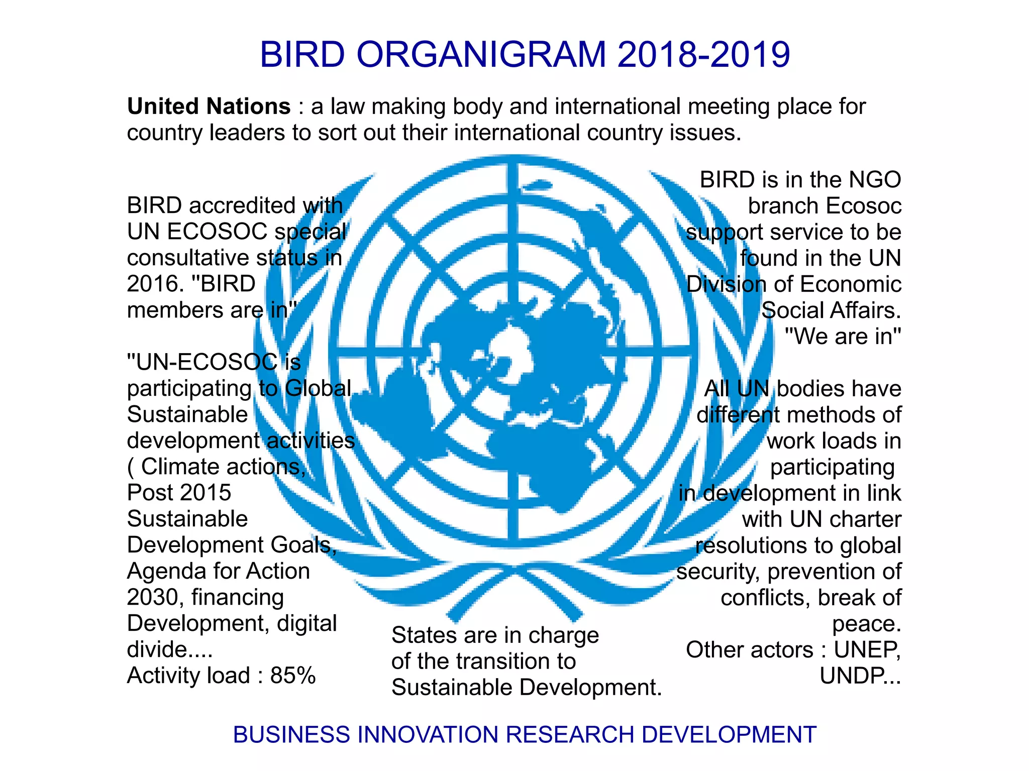 Bird organigram | ODP | Birdwatching | Hobbies & Interests