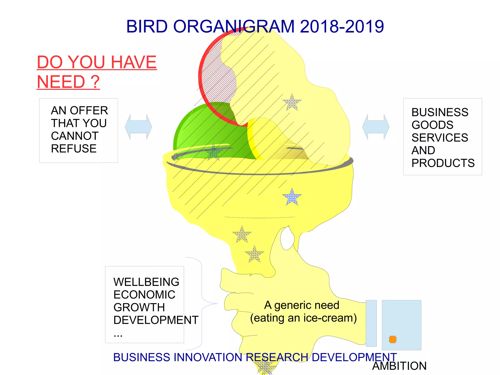 Bird organigram | ODP | Birdwatching | Hobbies & Interests