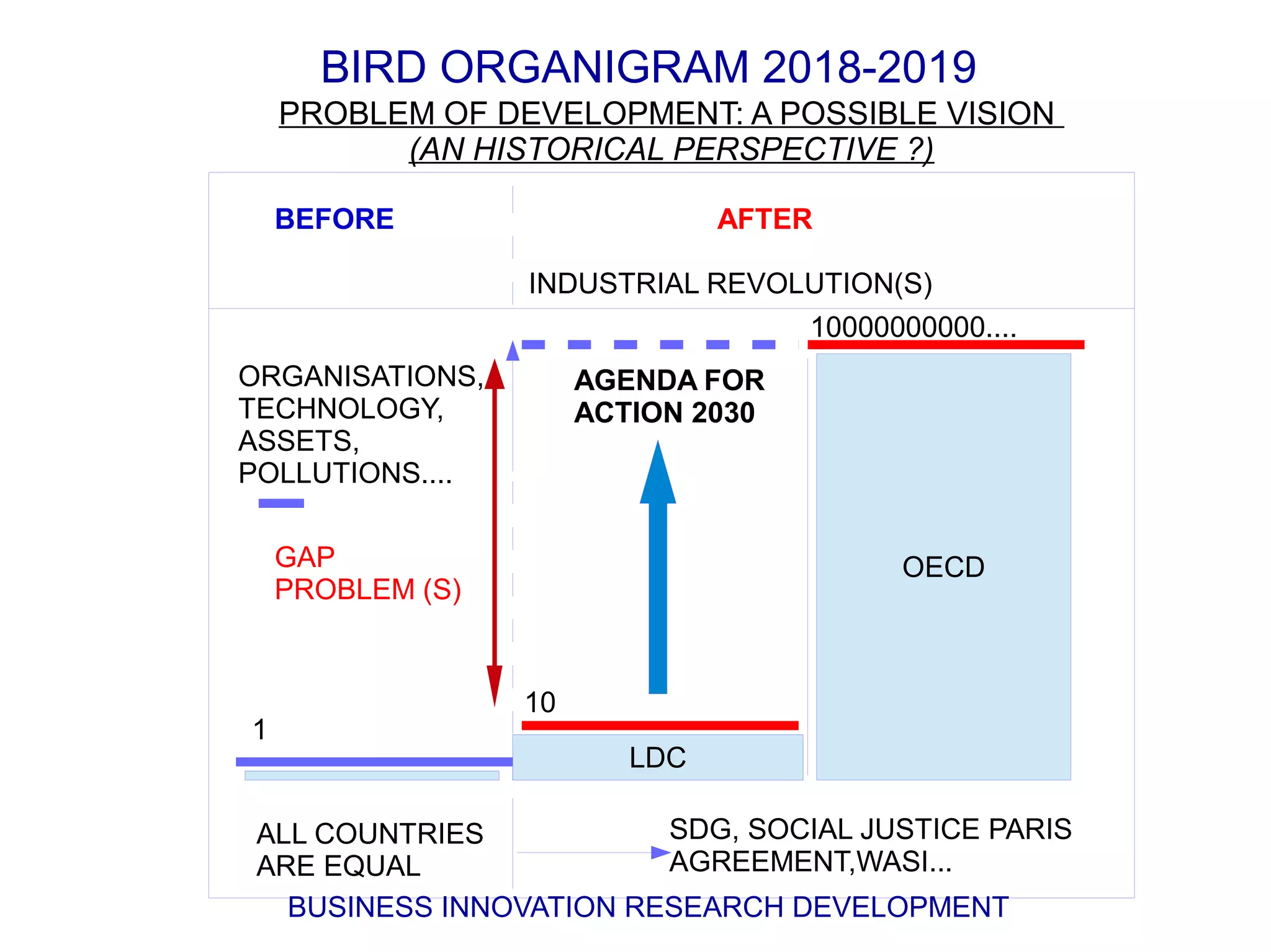 Bird organigram | ODP | Birdwatching | Hobbies & Interests