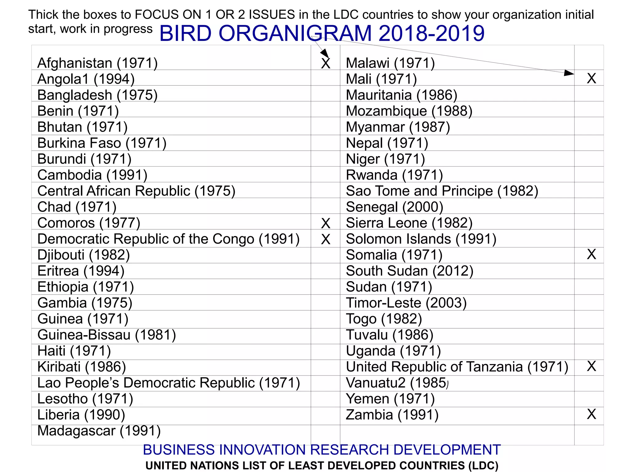 Bird organigram | ODP | Birdwatching | Hobbies & Interests
