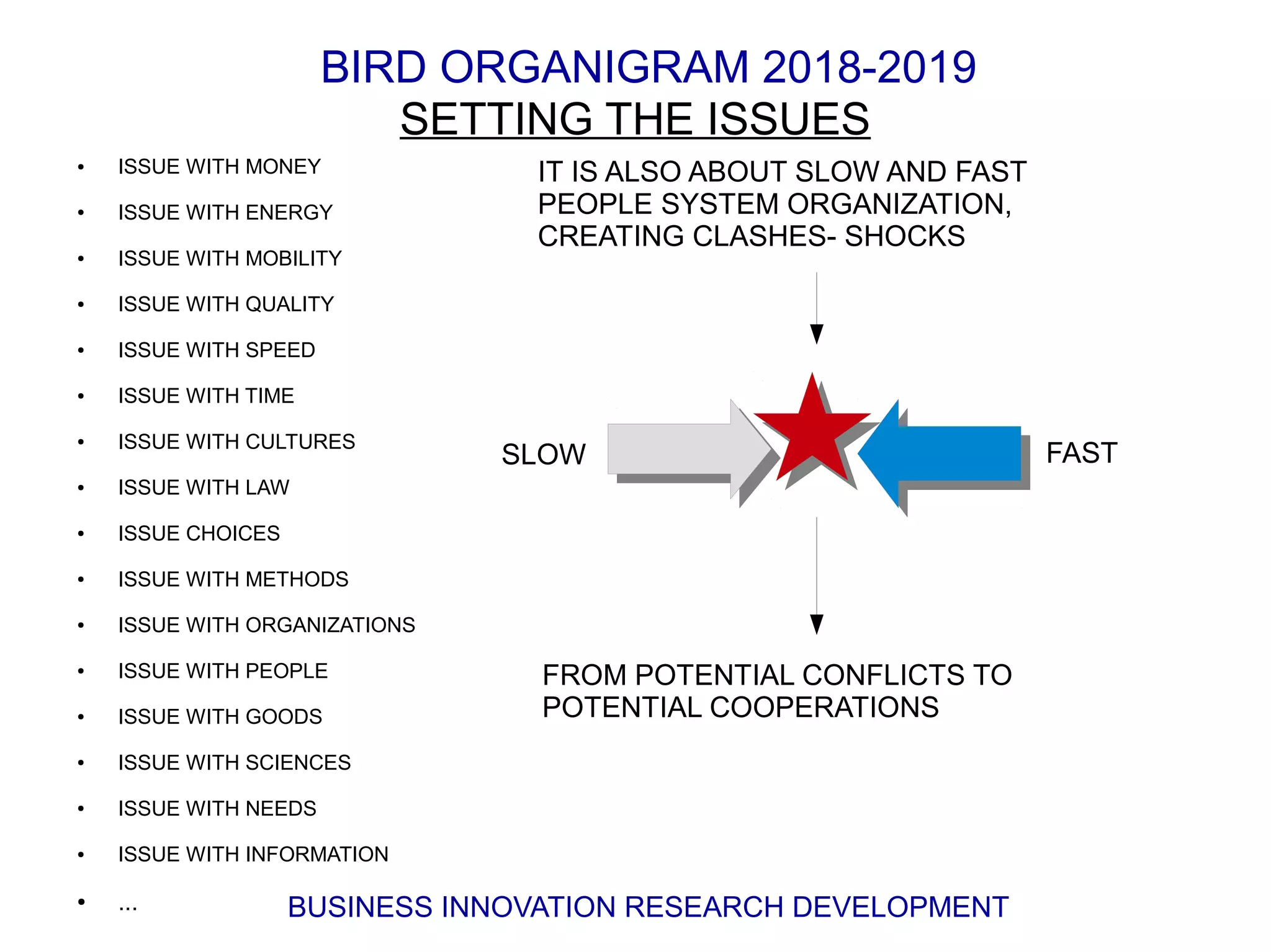 Bird organigram | ODP | Birdwatching | Hobbies & Interests