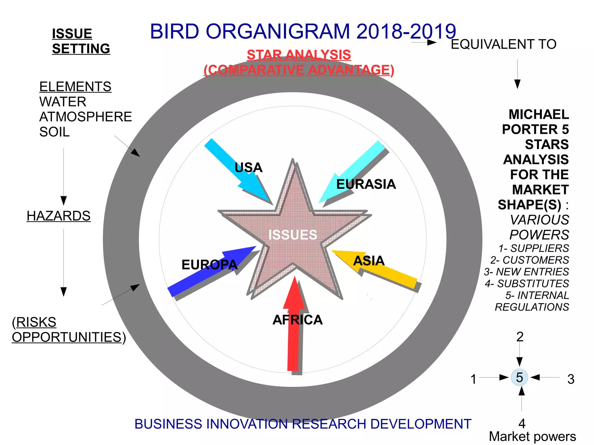 Bird organigram | ODP | Birdwatching | Hobbies & Interests