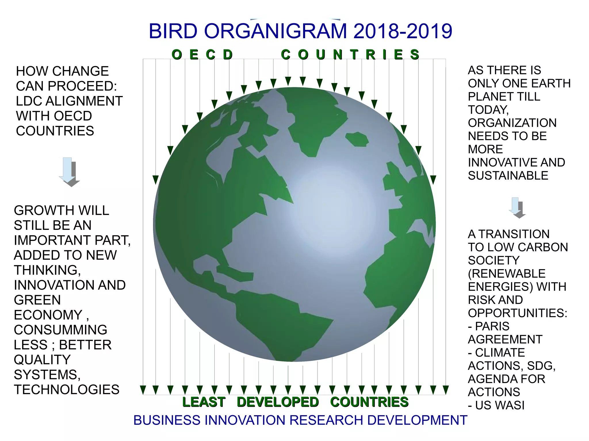 Bird organigram | ODP | Birdwatching | Hobbies & Interests