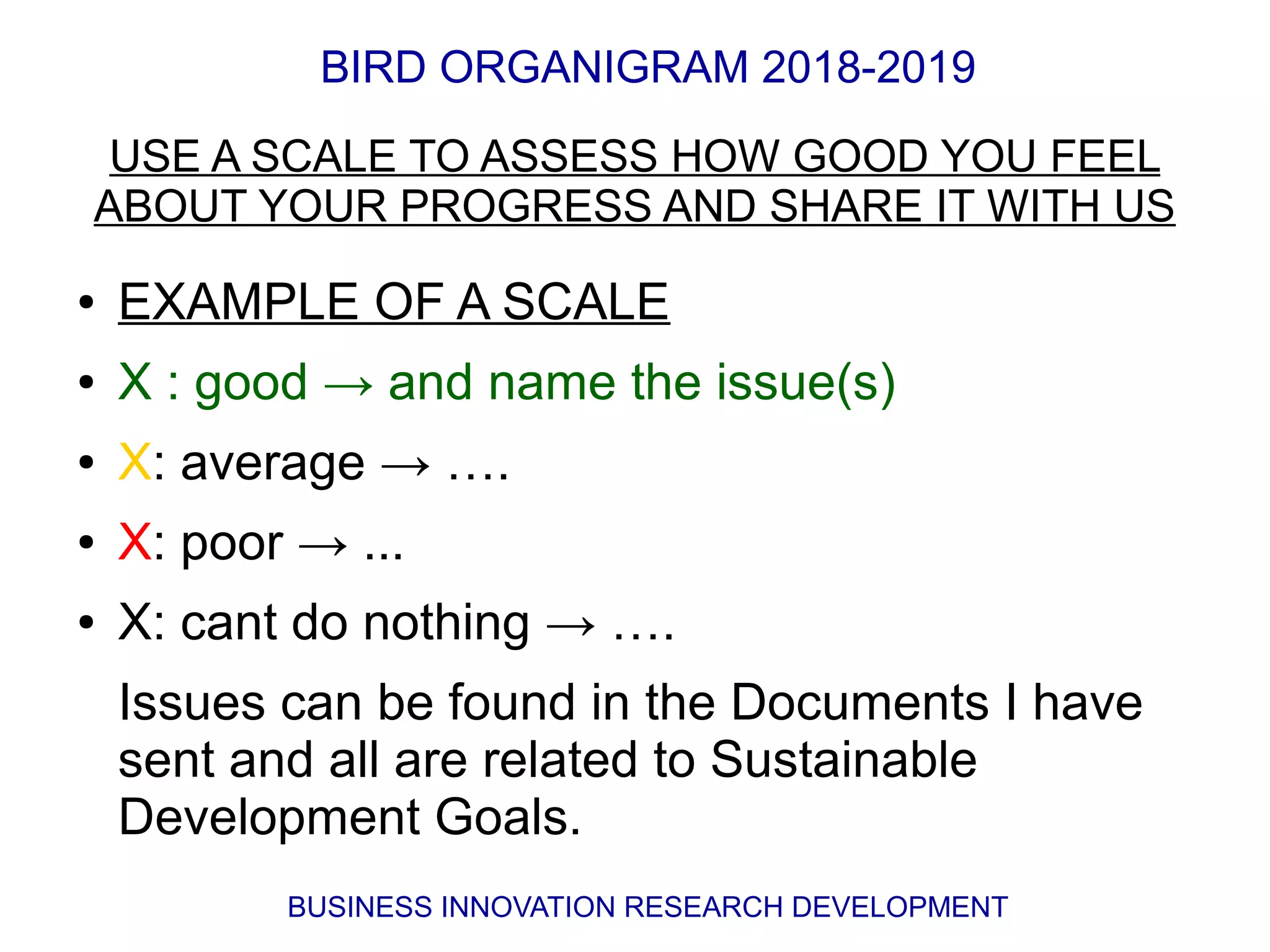 Bird organigram | ODP | Birdwatching | Hobbies & Interests