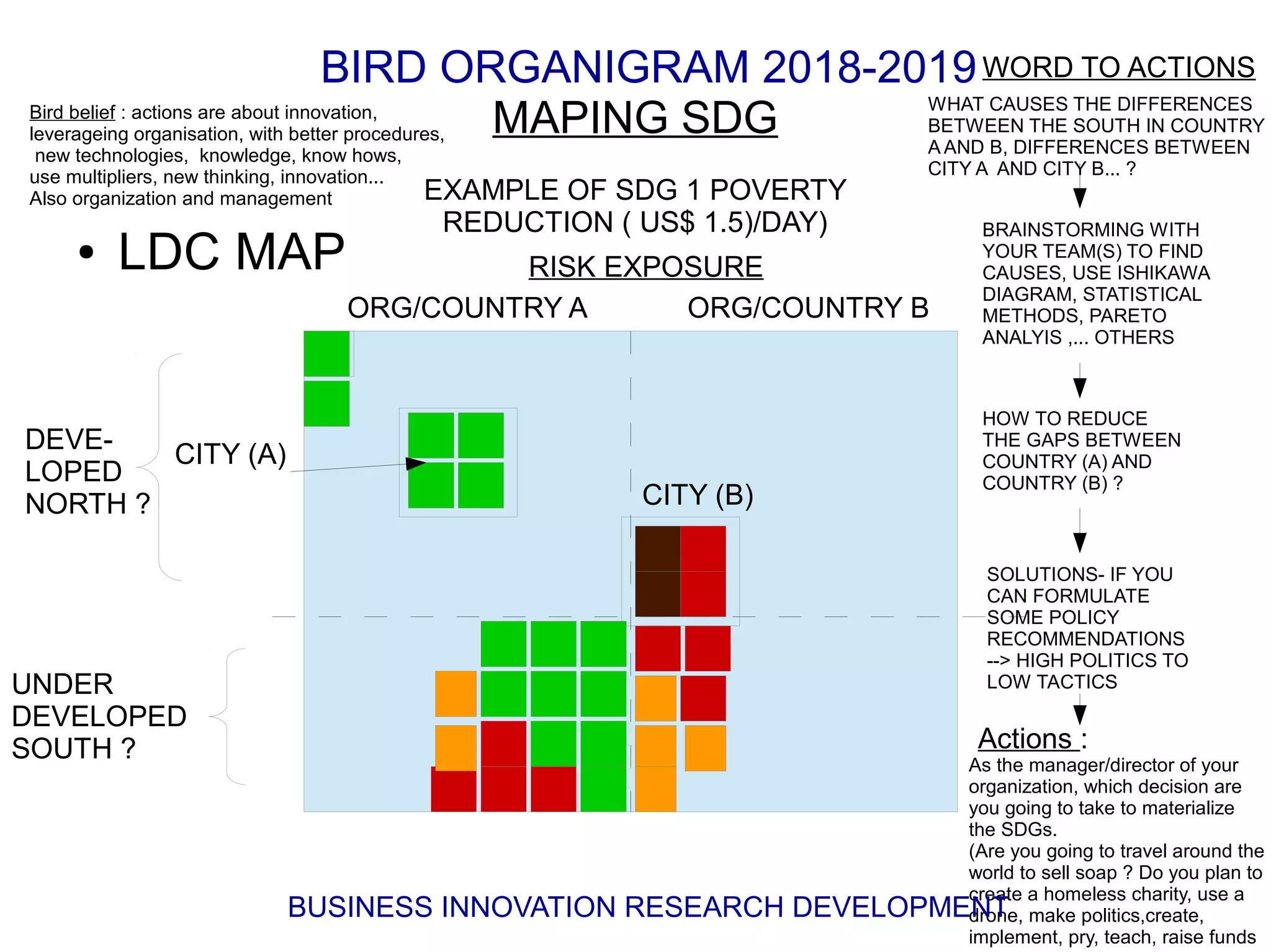 Bird organigram | ODP | Birdwatching | Hobbies & Interests