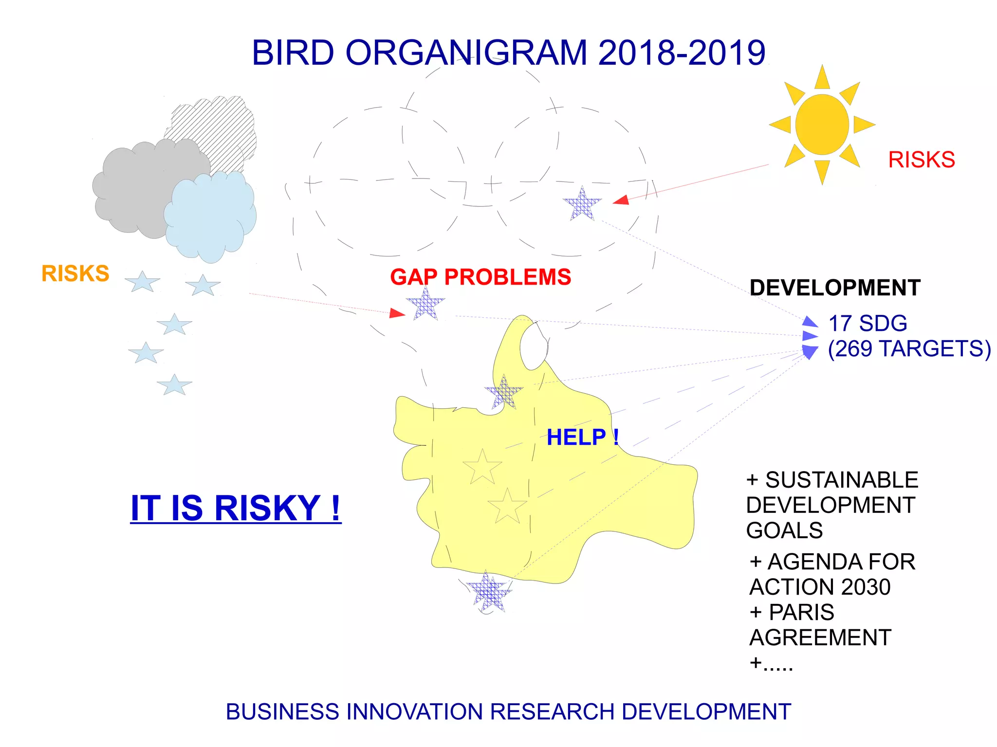 Bird organigram | ODP | Birdwatching | Hobbies & Interests