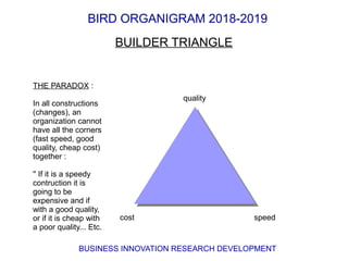 Bird organigram | ODP | Birdwatching | Hobbies & Interests