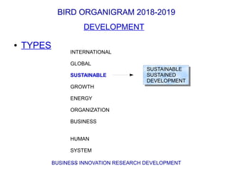 Bird organigram | ODP | Birdwatching | Hobbies & Interests