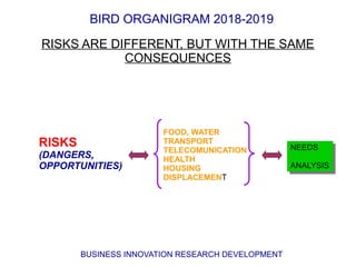 Bird organigram | ODP | Birdwatching | Hobbies & Interests
