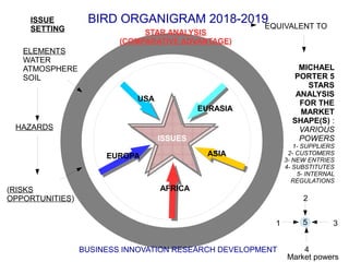 Bird organigram | ODP | Birdwatching | Hobbies & Interests