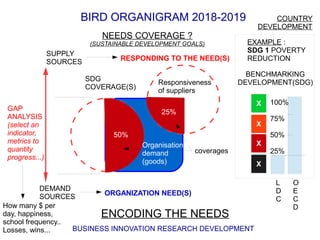 Bird organigram | ODP | Birdwatching | Hobbies & Interests