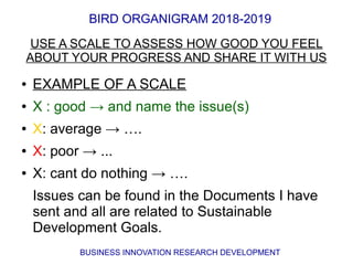 Bird organigram | ODP | Birdwatching | Hobbies & Interests