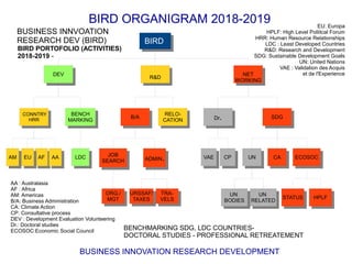 Bird organigram | ODP | Birdwatching | Hobbies & Interests
