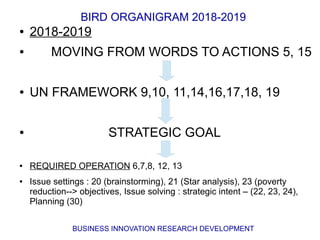 Bird organigram | ODP | Birdwatching | Hobbies & Interests