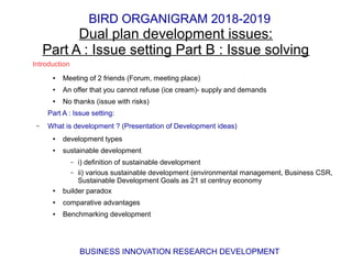Bird organigram | ODP | Birdwatching | Hobbies & Interests