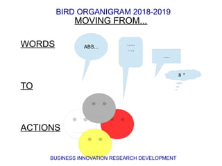 Bird organigram | ODP | Birdwatching | Hobbies & Interests