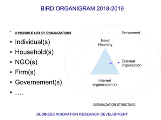 Bird organigram | ODP | Birdwatching | Hobbies & Interests