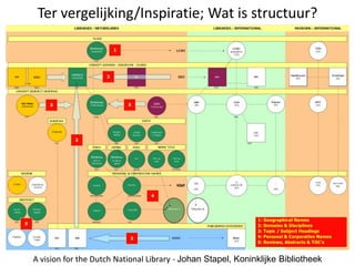 Kunst Structuur | PPT