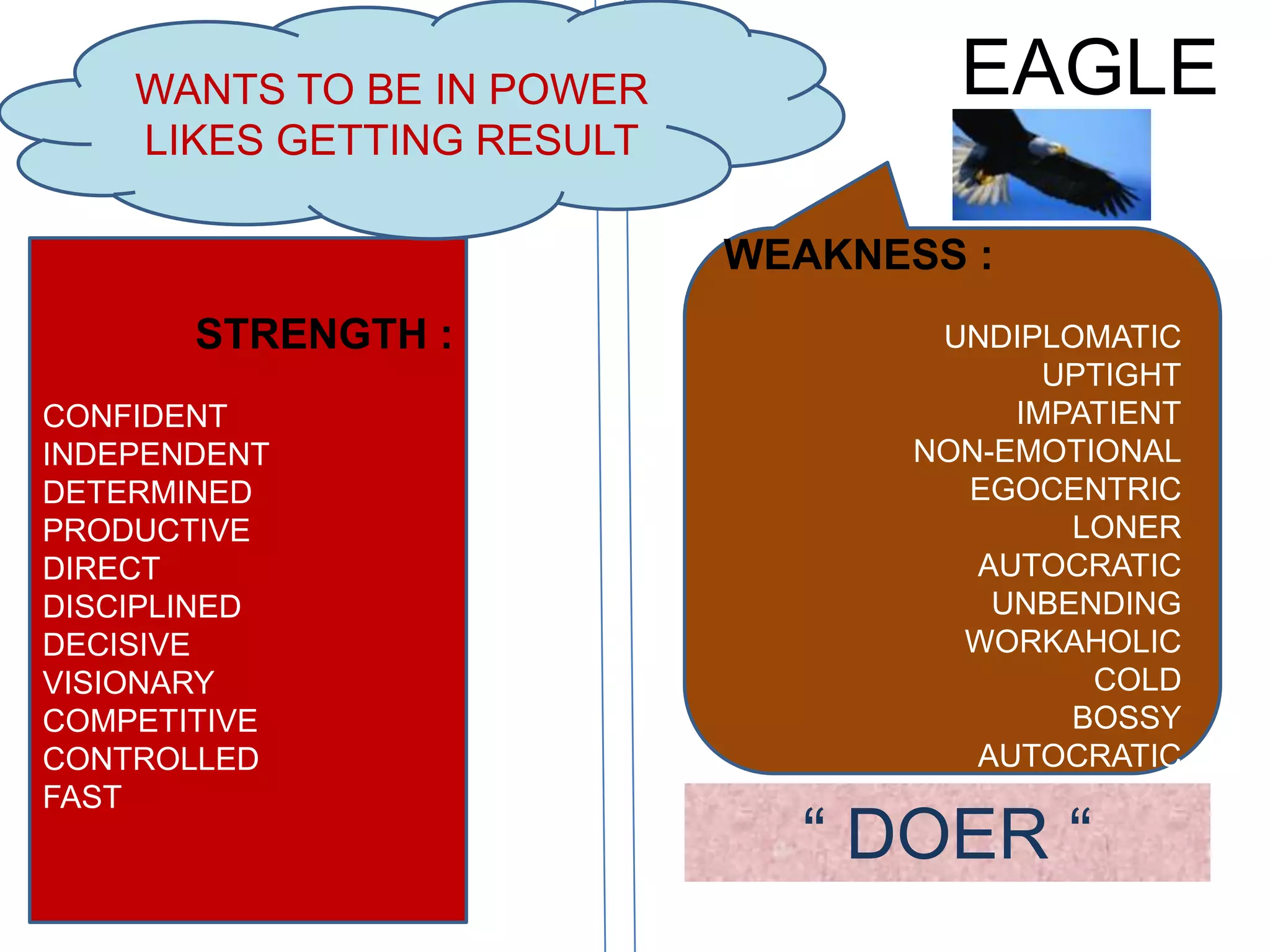 Bird personality | PPTX