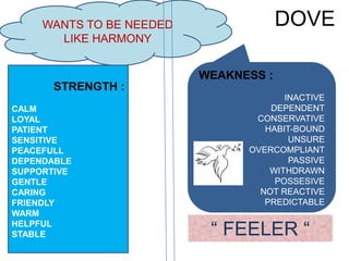 Bird personality | PPTX