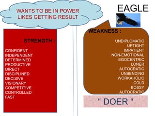 Bird personality | PPTX