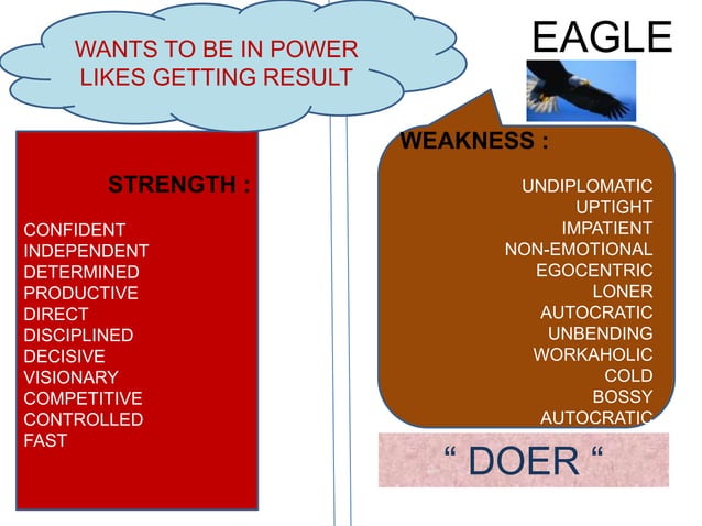 Bird personality | PPT