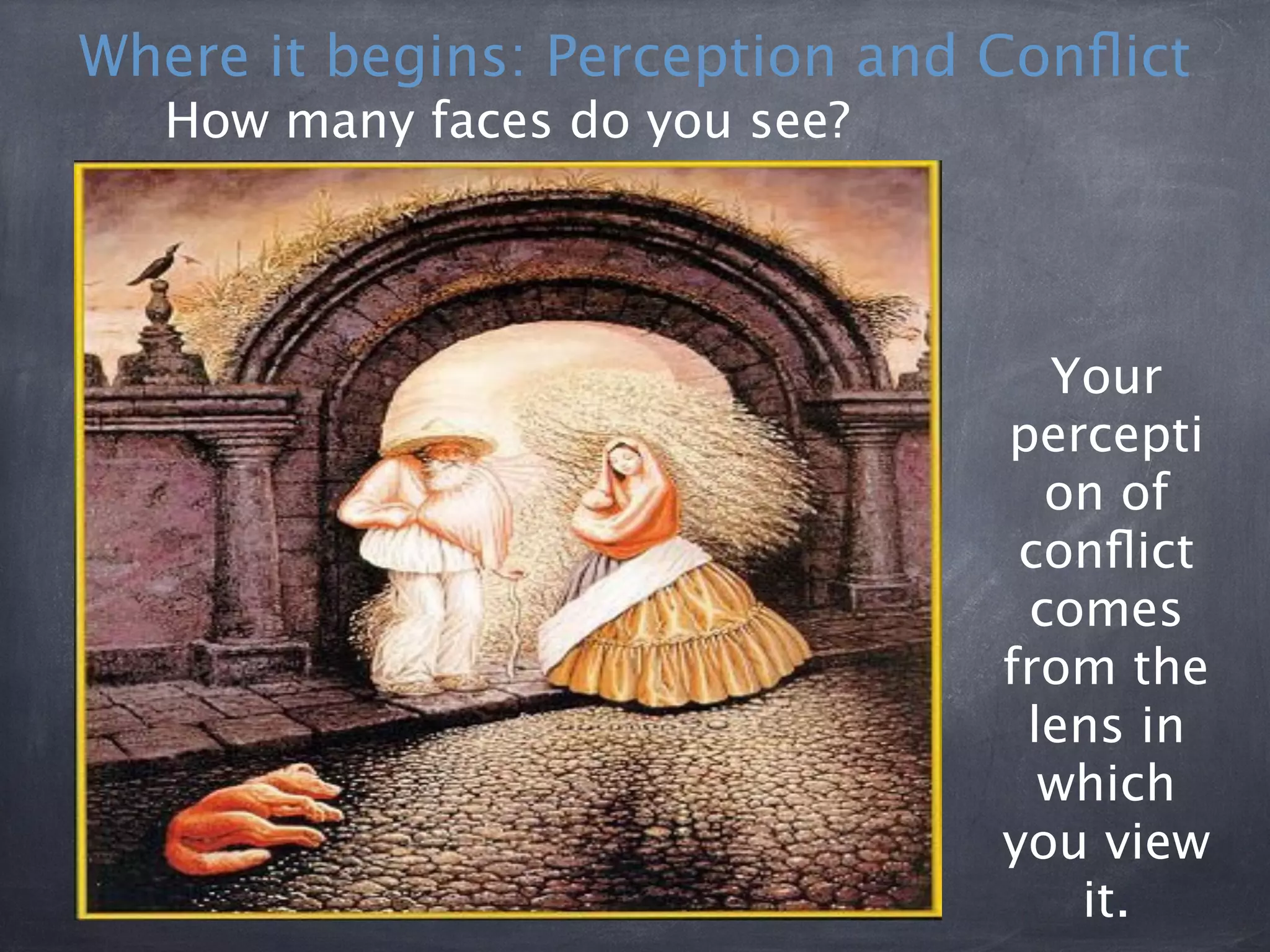 Conflict and Conflict Resolution | KEY