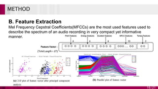Bird species classification based on their sound | PPTX