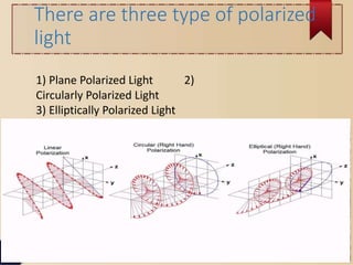 Birefringence Polarized Light
