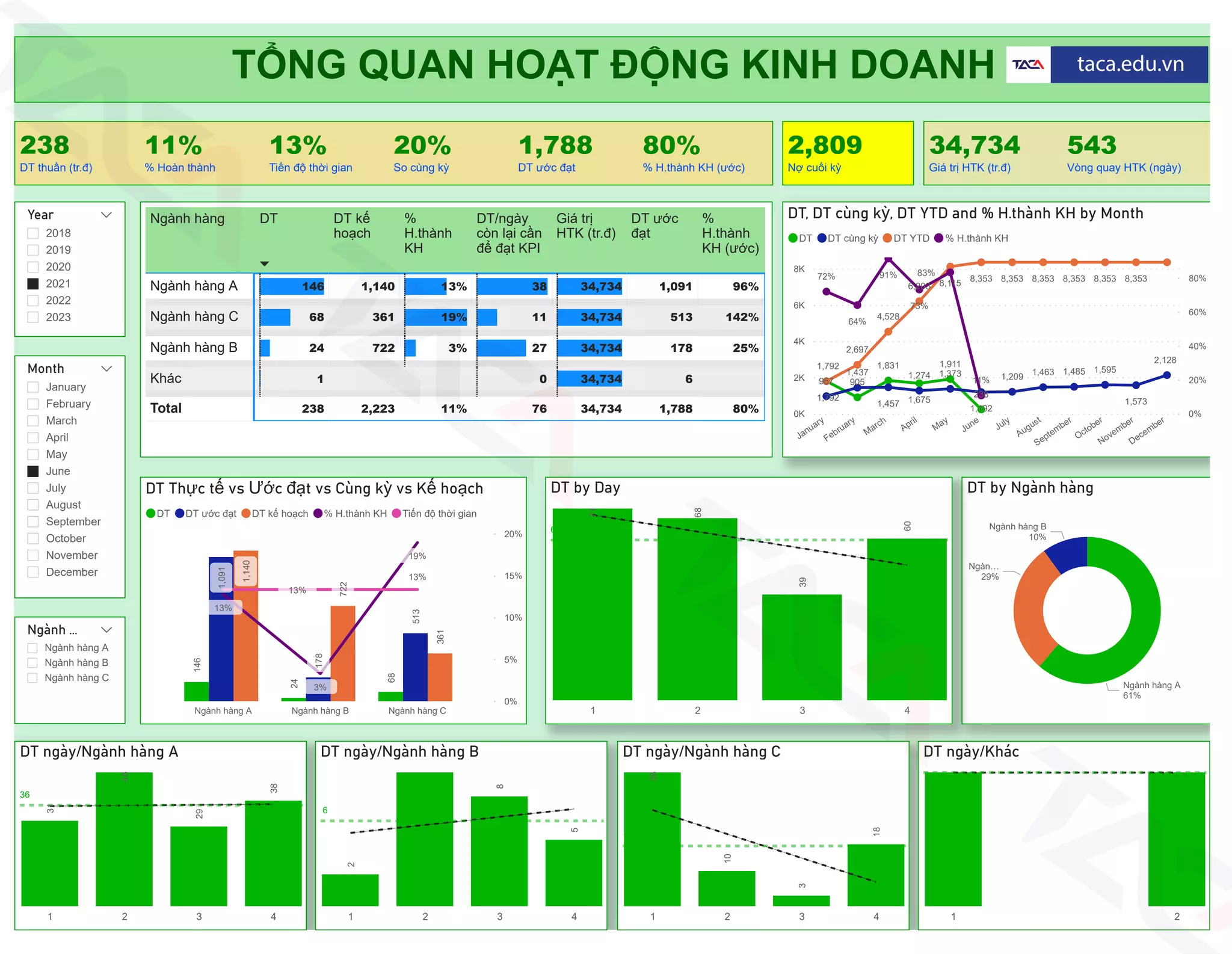 BI Report - Dashboard.pdf