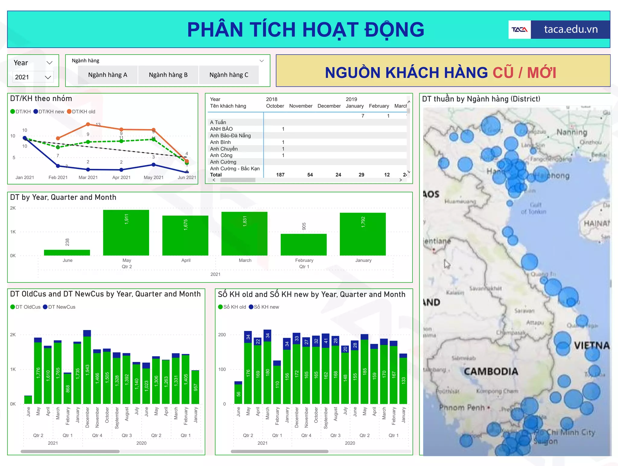 BI Report - Dashboard.pdf