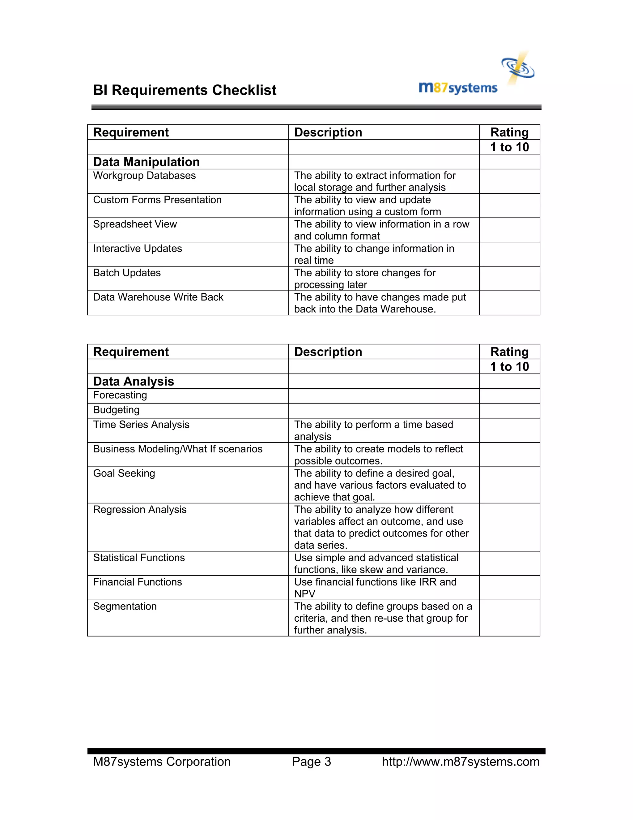 Bi requirements checklist | PDF