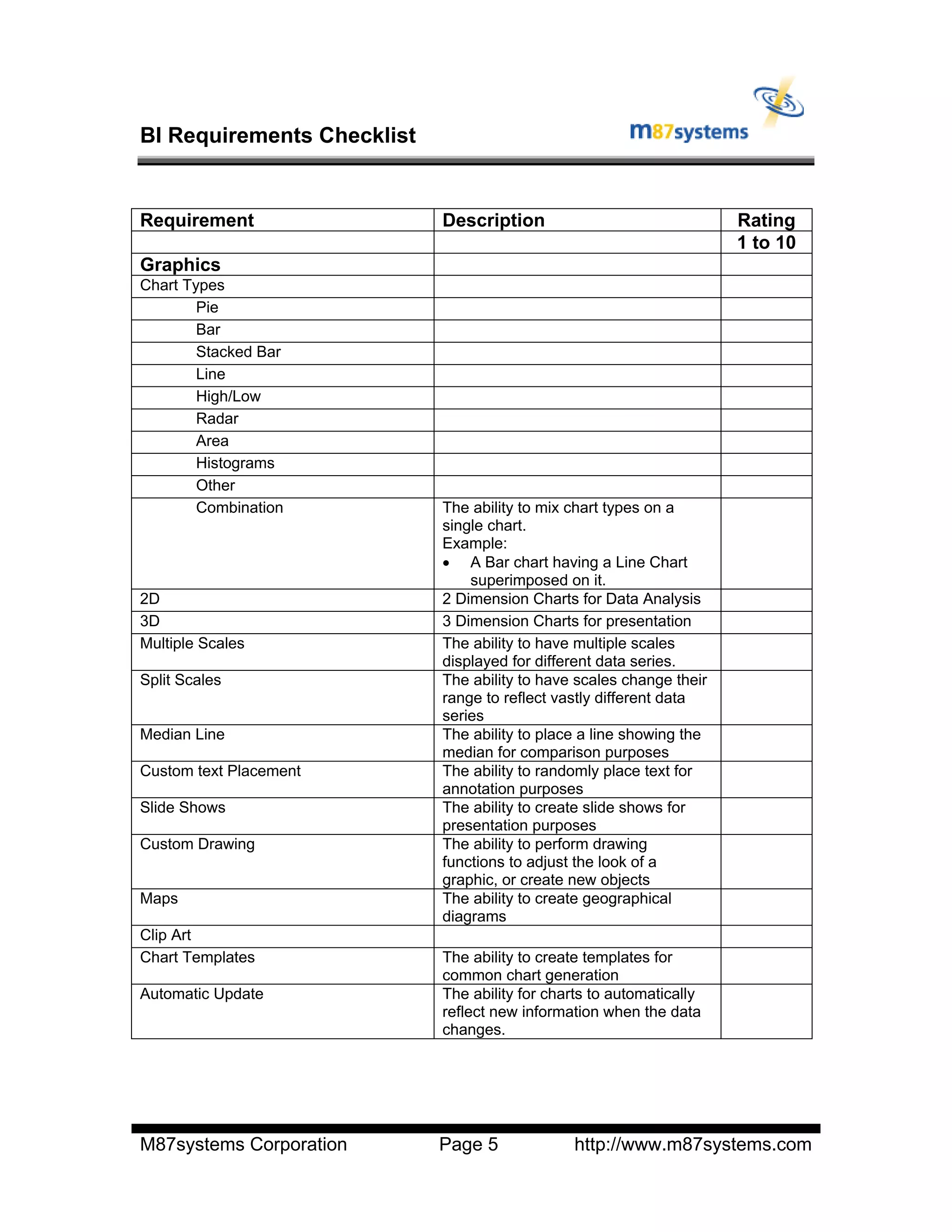 Bi requirements checklist | PDF