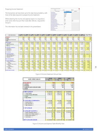 Bir ERP Budget | PDF